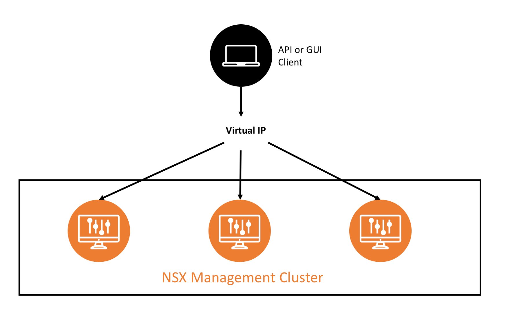NSX-T Lab: Deploy Additional Manager and form a cluster - vDives