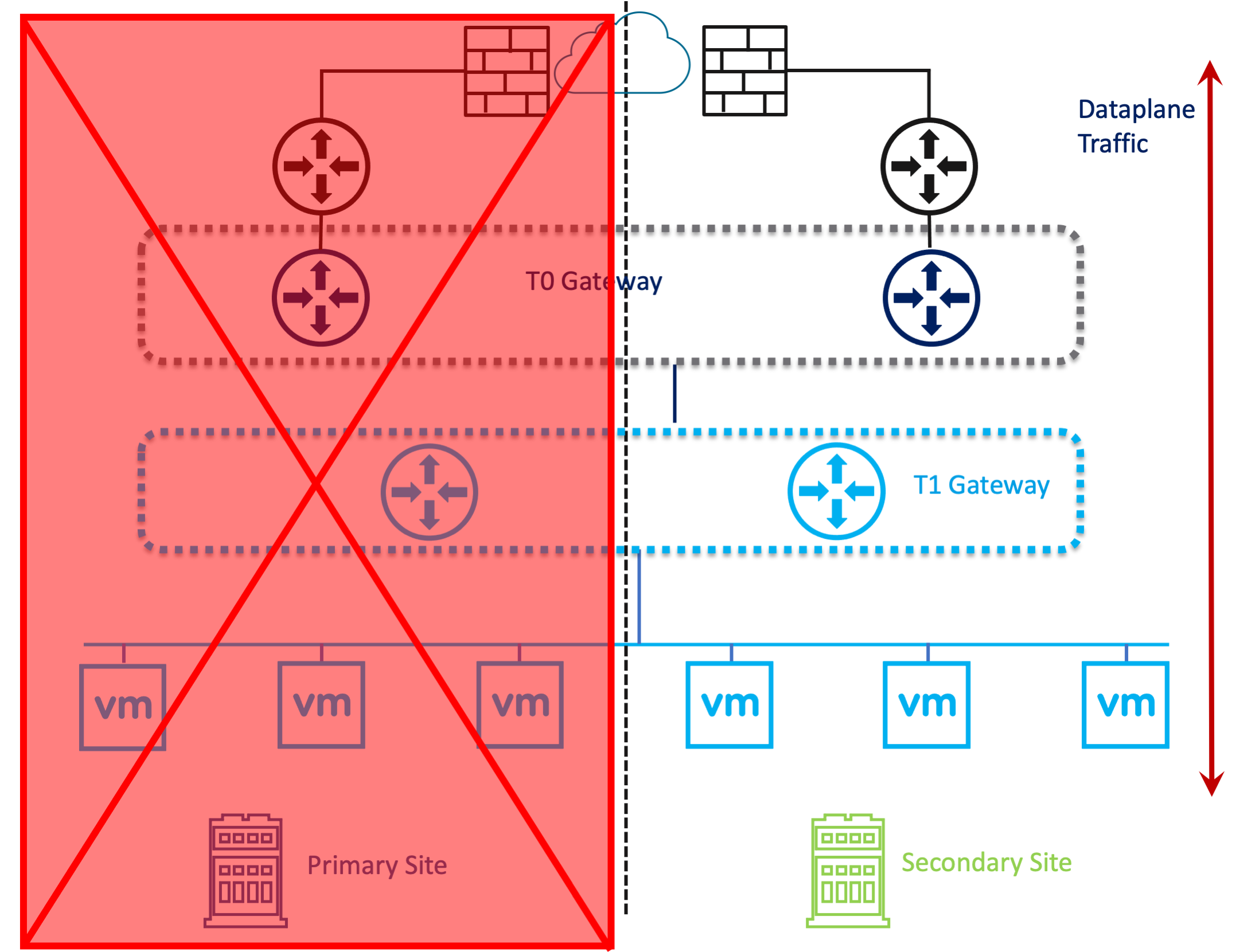 NSX-T Multisite Options Part 1 - vDives
